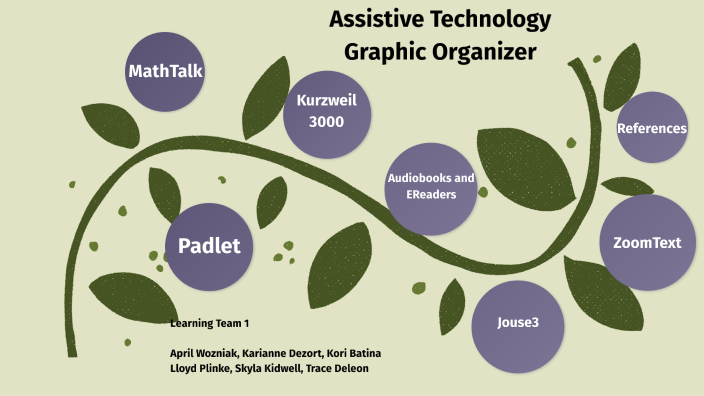 Assistive Technology Graphic Organizer by Karianne Dezort on Prezi