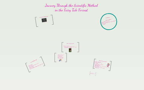JOURNEY THROUGH THE SCIENTIFIC METHOD IN THE FAIRY TALE FORE by Kelly ...