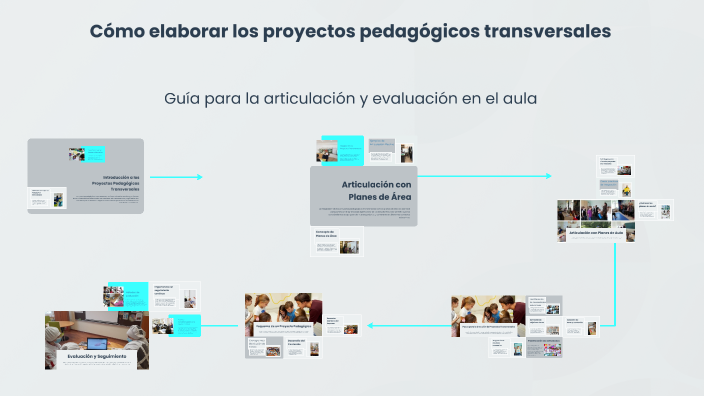 Cómo elaborar los proyectos pedagógicos transversales by Yuli Marilin ...