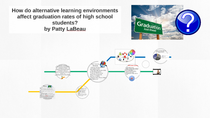 How do alternative learning environments affect graduation r by ...
