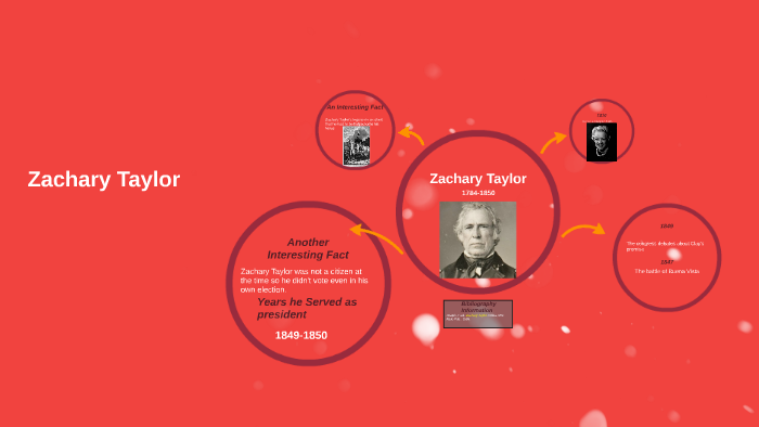 Zachary Taylor by Margaret Thompson on Prezi