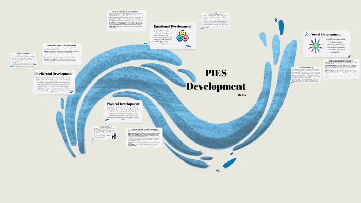 PIES Development by Sharelle Norman on Prezi