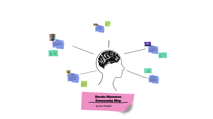 Discourse Communities by Derek Shedleski on Prezi