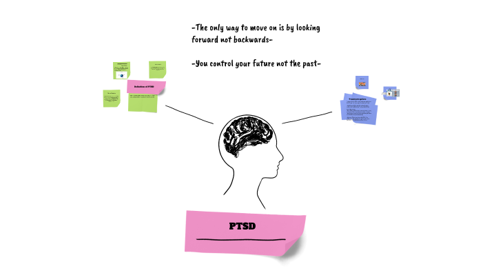 Understanding PTSD by Basem Issa on Prezi