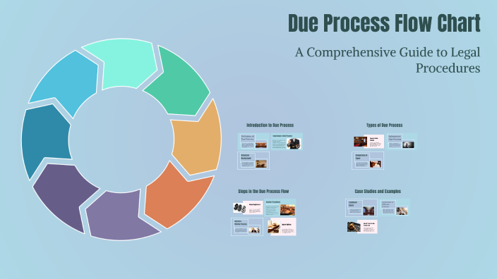 Due Process Flow Chart by Katie Olmstead on Prezi