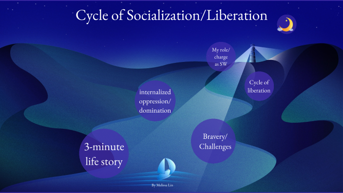 Cycle of Socialization / Liberation by Melissa Lin on Prezi