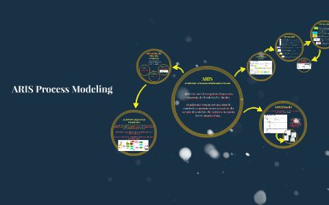 ARIS Process Modeling by MARIATERESA PERRUCCI on Prezi