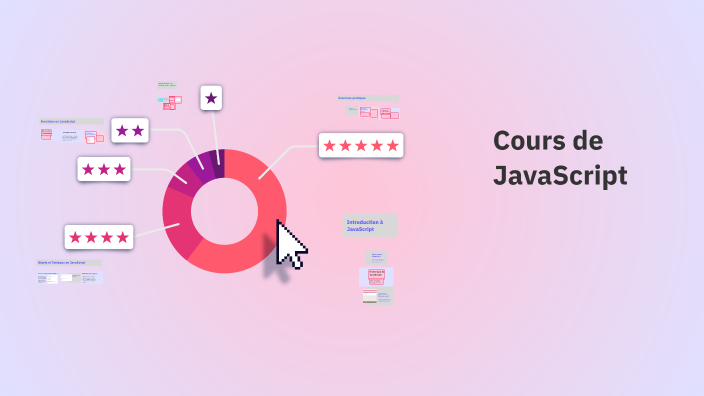 Cours de JavaScript by Amine EL HANINE on Prezi
