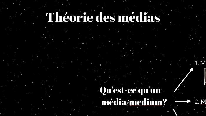 Qu'est-ce qu'un média/medium? by INASA © on Prezi