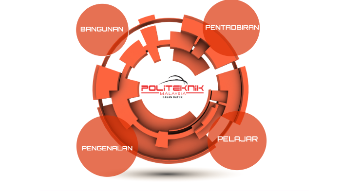 PRESENTATION POLITEKNIK BAGAN DATUK by Azwansyah Zulkifli on Prezi