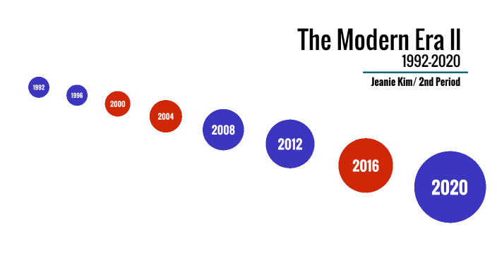 Political Party Timeline by jeanie kim on Prezi
