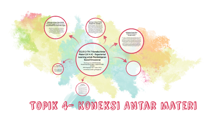 Topik 4 PSE koneksi antar materi by Nor Istiqamah on Prezi