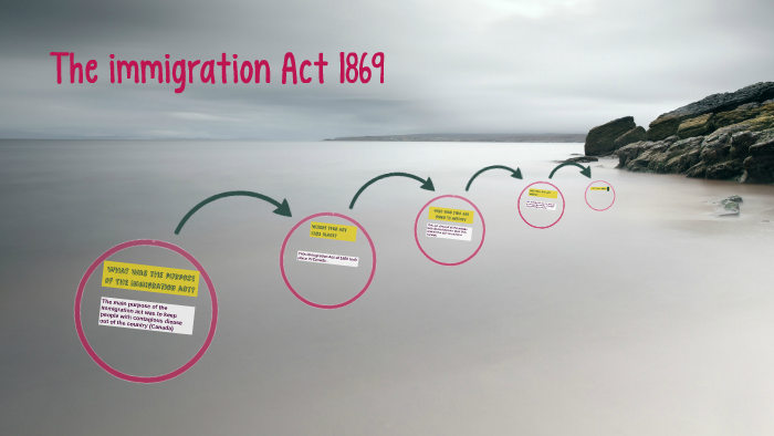 The immigration Act 1869 by puneet chohan on Prezi