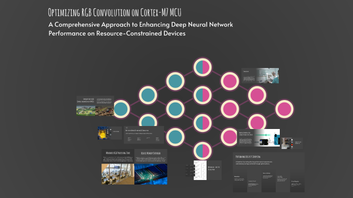 Optimizing RGB Convolution on Cortex-M7 MCU by Harsh Dhole on Prezi