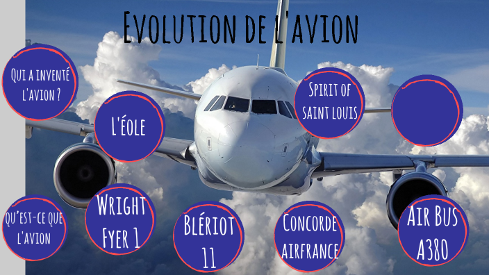 l'évolution de l'avion by Emma Plantier on Prezi