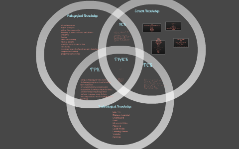 Group 1 Tuesday Model of a TPAK Map by Krista Ruggles on Prezi