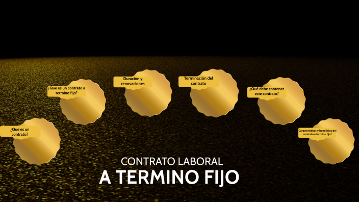 CONTRATO LABORAL A TERMINO FIJO by Veronica Henao Villada on Prezi