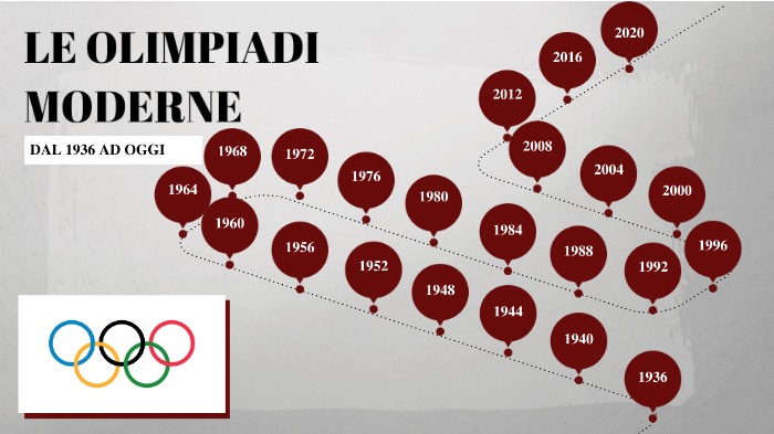 LE OLIMPIADI MODERNE by Veronica Franceschi on Prezi