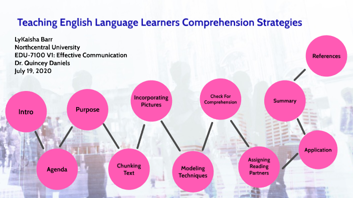 Teaching English Language Learners Comprehension Strategies by LyKaisha ...