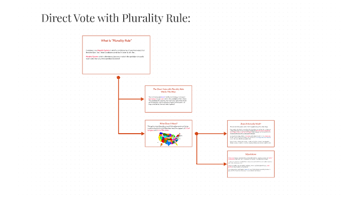 Direct Vote with Plurality Rule: by Daniel Beuses on Prezi