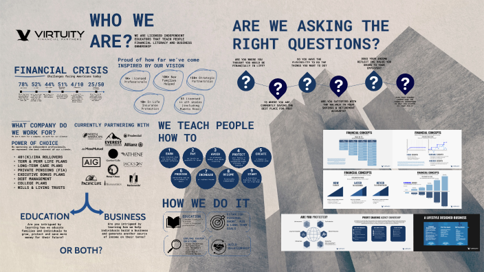 Who We Are by Virtuity Financial on Prezi