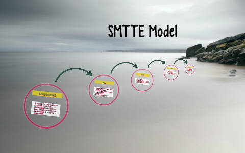 SMTTE Model by Jeannie Rasmussen on Prezi