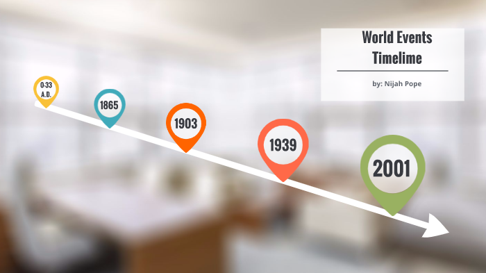 World Events Timeline by Nijah Pope on Prezi