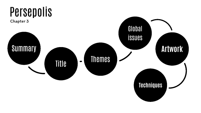 Persepolis ch.3 by Hathaichanok Nitatvijit on Prezi