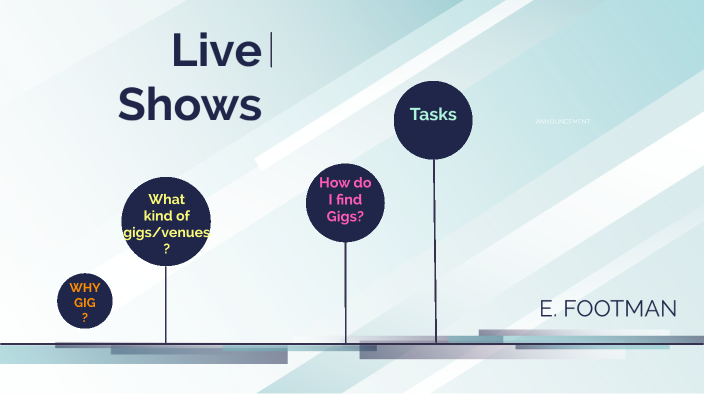 Live Shows by Erika Footman on Prezi