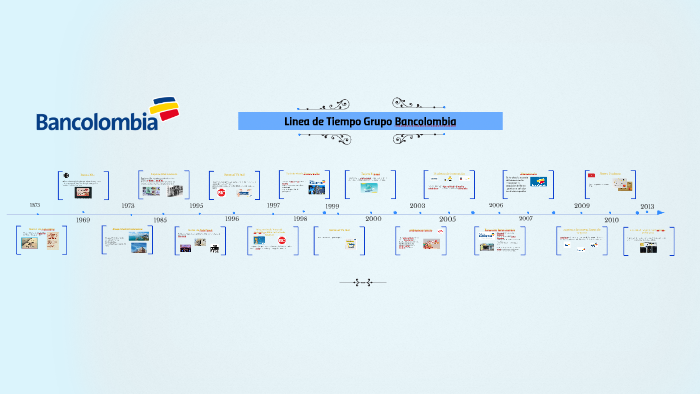 Linea de Tiempo Grupo Bancolombia by Joha Lopez on Prezi