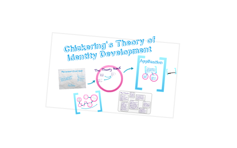 Chickering's Theory of Identity Development by Elizabeth Plapp on Prezi