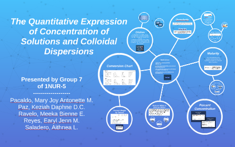 The Quantitative Expression of Concentration of Solutions an by Ehj Reyes on Prezi