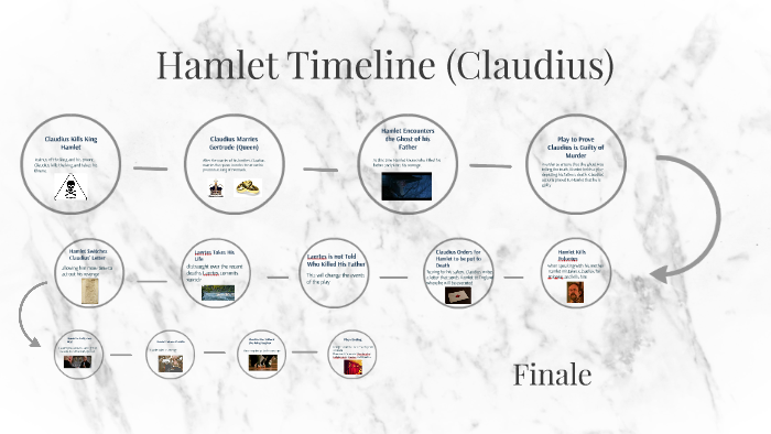 Claudius Kills King Hamlet by Gabby Blackburn on Prezi