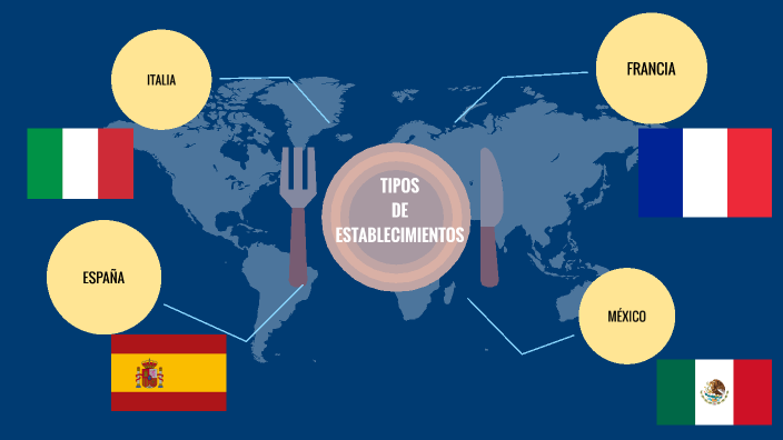 Tipos de Establecimientos by Joan Martinez on Prezi