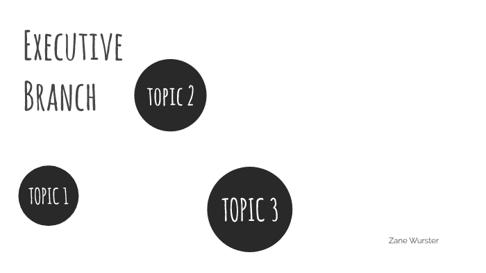 Module 5 Honors by Zane Wurster on Prezi