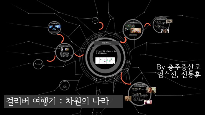 걸리버 여행기 : 차원의 나라 by sujin Eom on Prezi