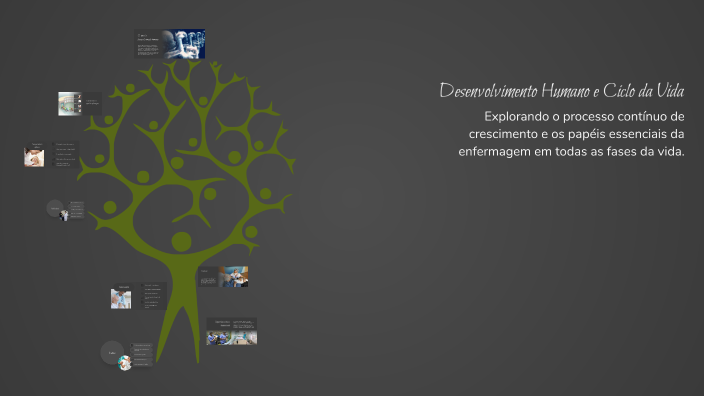 Desenvolvimento Humano e Ciclo da Vida by Vítor Ronelly on Prezi