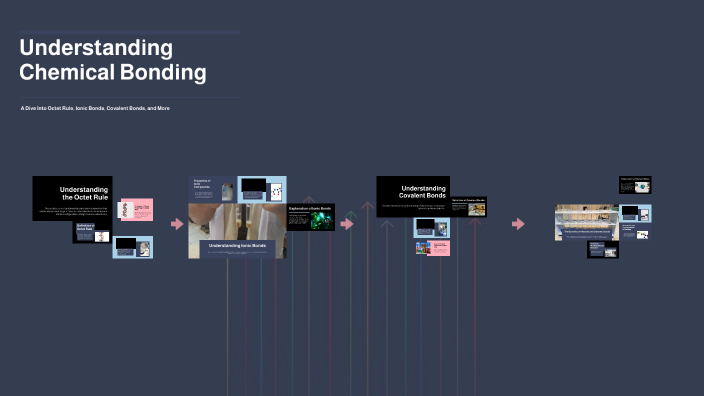 Understanding Chemical Bonds by Barbara McDaniel on Prezi
