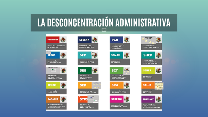 LA DESCONCENTRACIÓN ADMINISTRATIVA by Areli Rojas Avila on Prezi