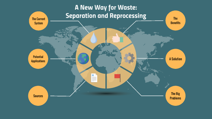 Waste Separation and Processing by Will Heisler on Prezi
