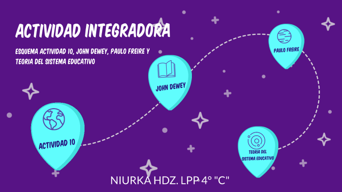 ACTIVIDAD INTEGRADORA by NIURKA ITZEL LOZANO HERNANDEZ on Prezi