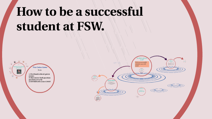 What it takes to be a successful student at FSW. by Maria Leon on Prezi