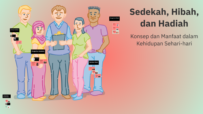 Sedekah, Hibah, dan Hadiah_Keisya Sabreen B/16/8L by Keisya Sabreen on ...