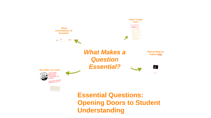 Essential Questions: Opening Doors to Student Understanding by Juan ...