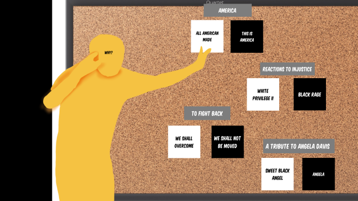 Annotated Playlist by Jordan Guy on Prezi