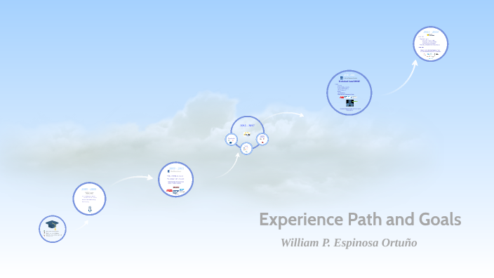 William Espinosa HV Thoughtworks by WILL ESP on Prezi