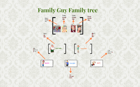 Family Guy Family tree by mary miranda on Prezi