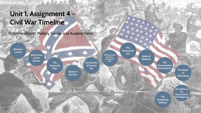Unit 1, Assignment 4 - Civil War Timeline by Avalene Finch on Prezi