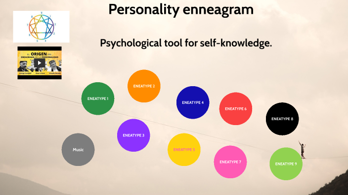 eneagrama version2 by Laura Esther Tomás Roig on Prezi