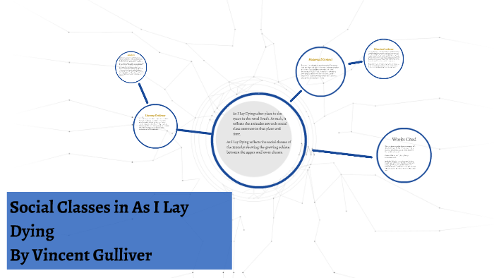 Social Context in As I Lay Dying by vincent gulliver on Prezi